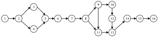 Sustainability | Free Full-Text | Investigating the Environmental ...
