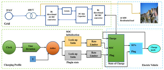 Integration of Large-Scale Electric Vehicles into Utility Grid: An ...