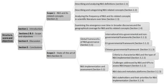 The Role of Nature-Based Solutions for Improving Environmental Quality ...