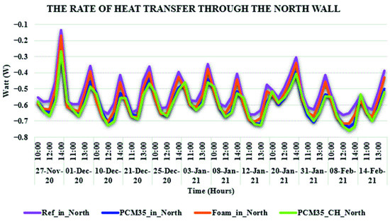 Sustainability | Special Issue : Thermal Management in Energy Systems