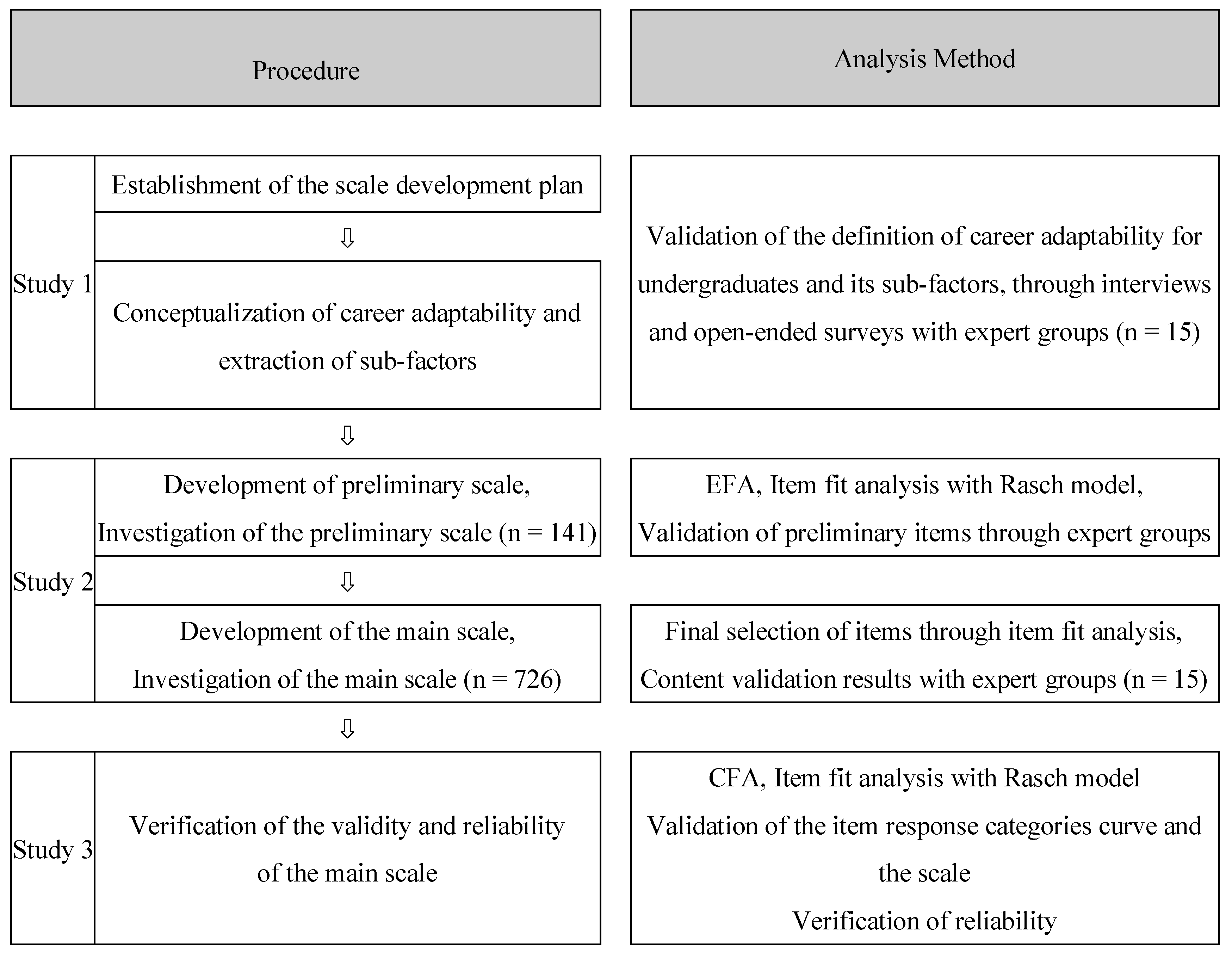 Sustainability | Free Full-Text | Development and Validation of the ...