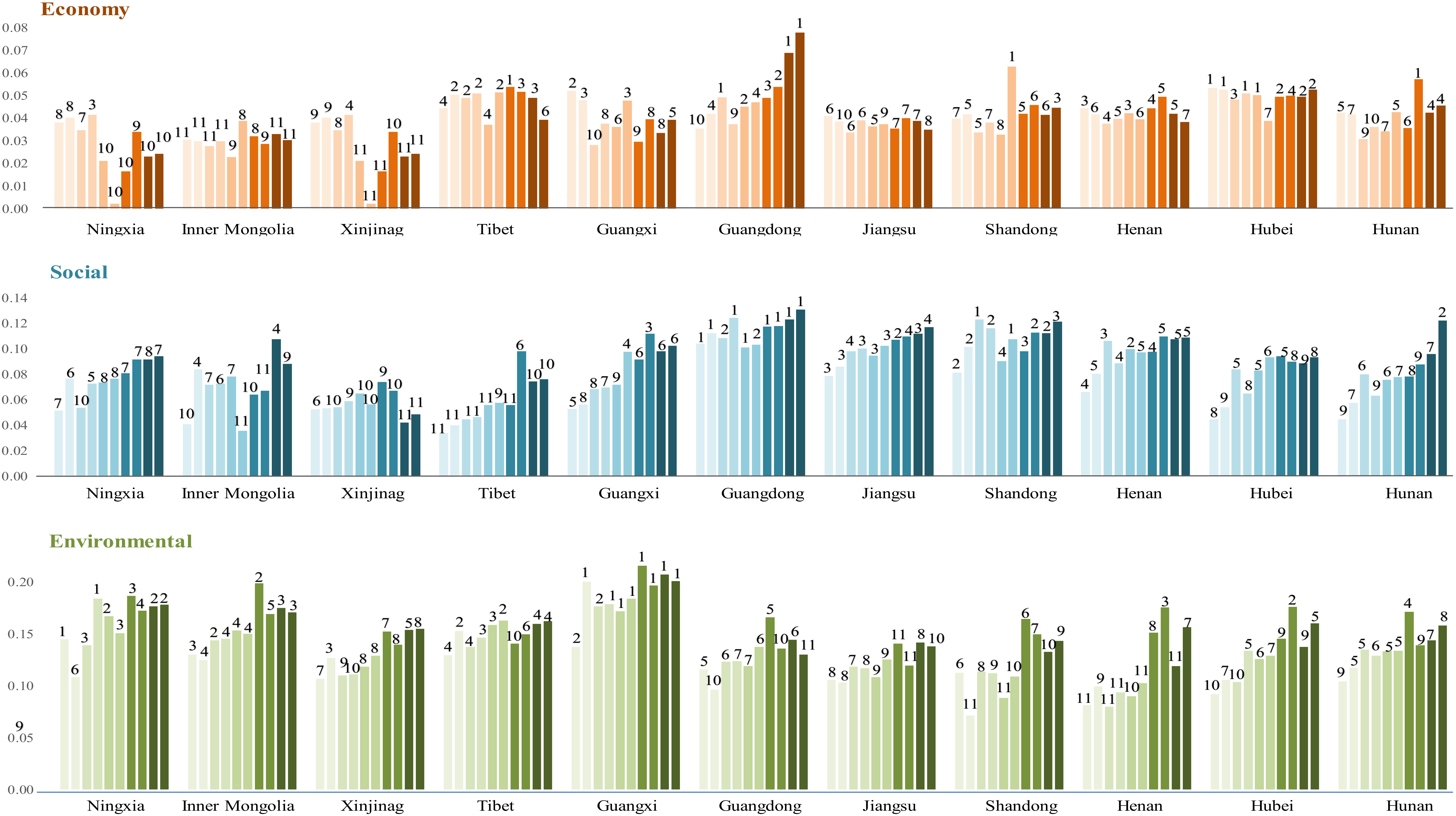 Sustainability Assessment of Autonomous Regions in China Using GRA-SPA ...