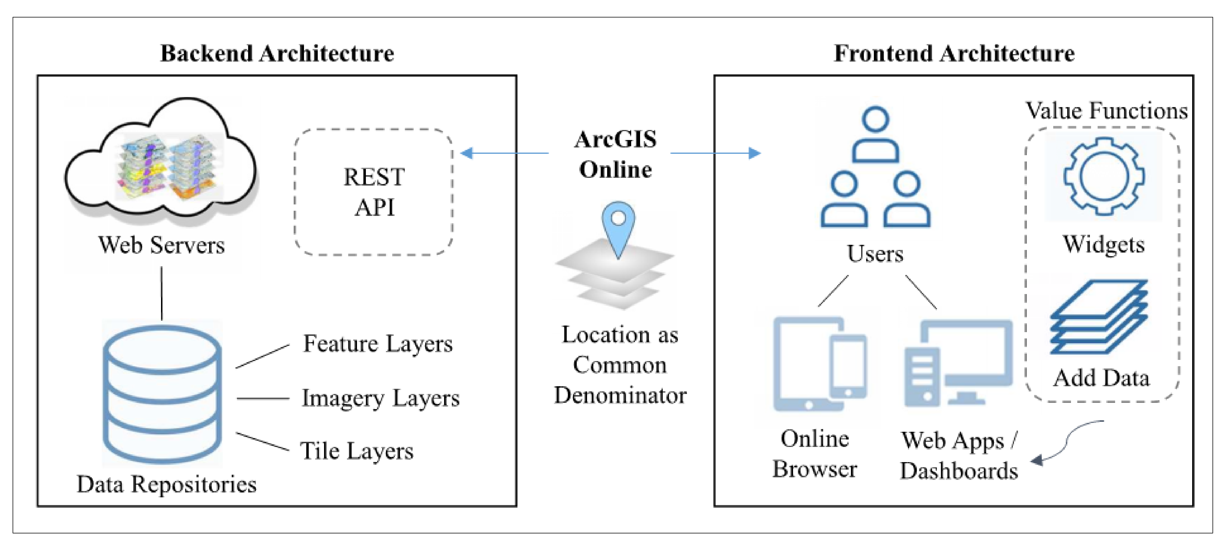 Sustainability | Free Full-Text | Development and Assessment of a Web ...