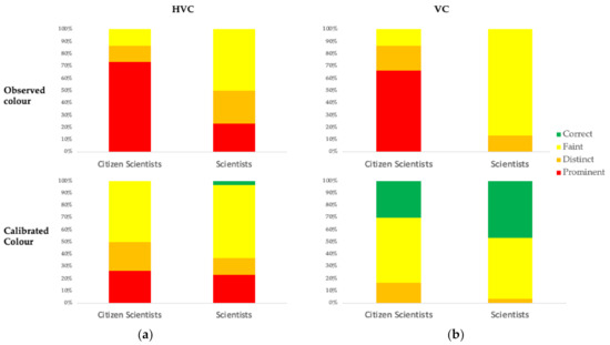 Measuring Soil Colour to Estimate Soil Organic Carbon Using a Large ...