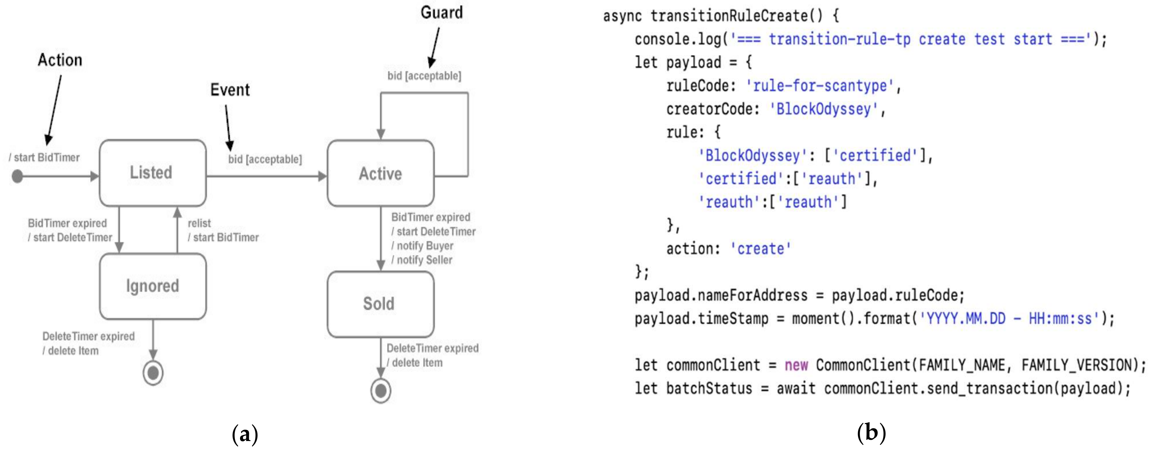 Blockchain-Based Traceability for Anti-Counterfeit in Cross-Border E ...