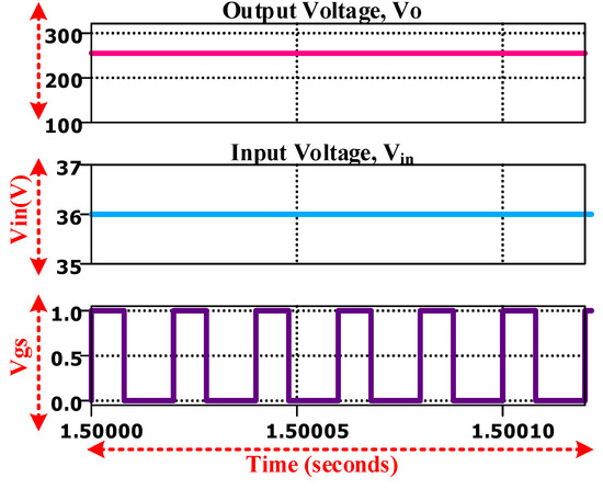 A High Step-up DC-DC Converter Based on the Voltage Lift Technique for ...