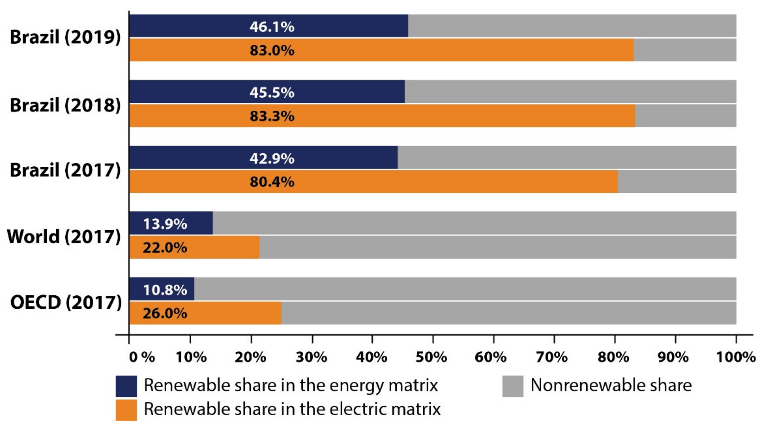 The Meaning of Electric Cars in the Context of Sustainable Transition ...