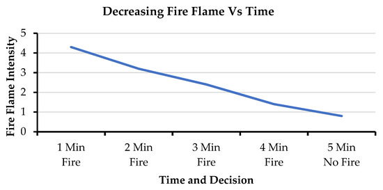 Realization of People Density and Smoke Flow in Buildings during Fire ...