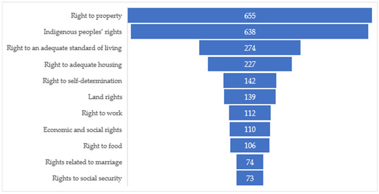 Strengthening Accountability for Responsible Land Governance: Linking ...