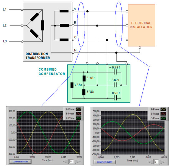 Passive Reactive Power Compensators for Improving the Sustainability of ...