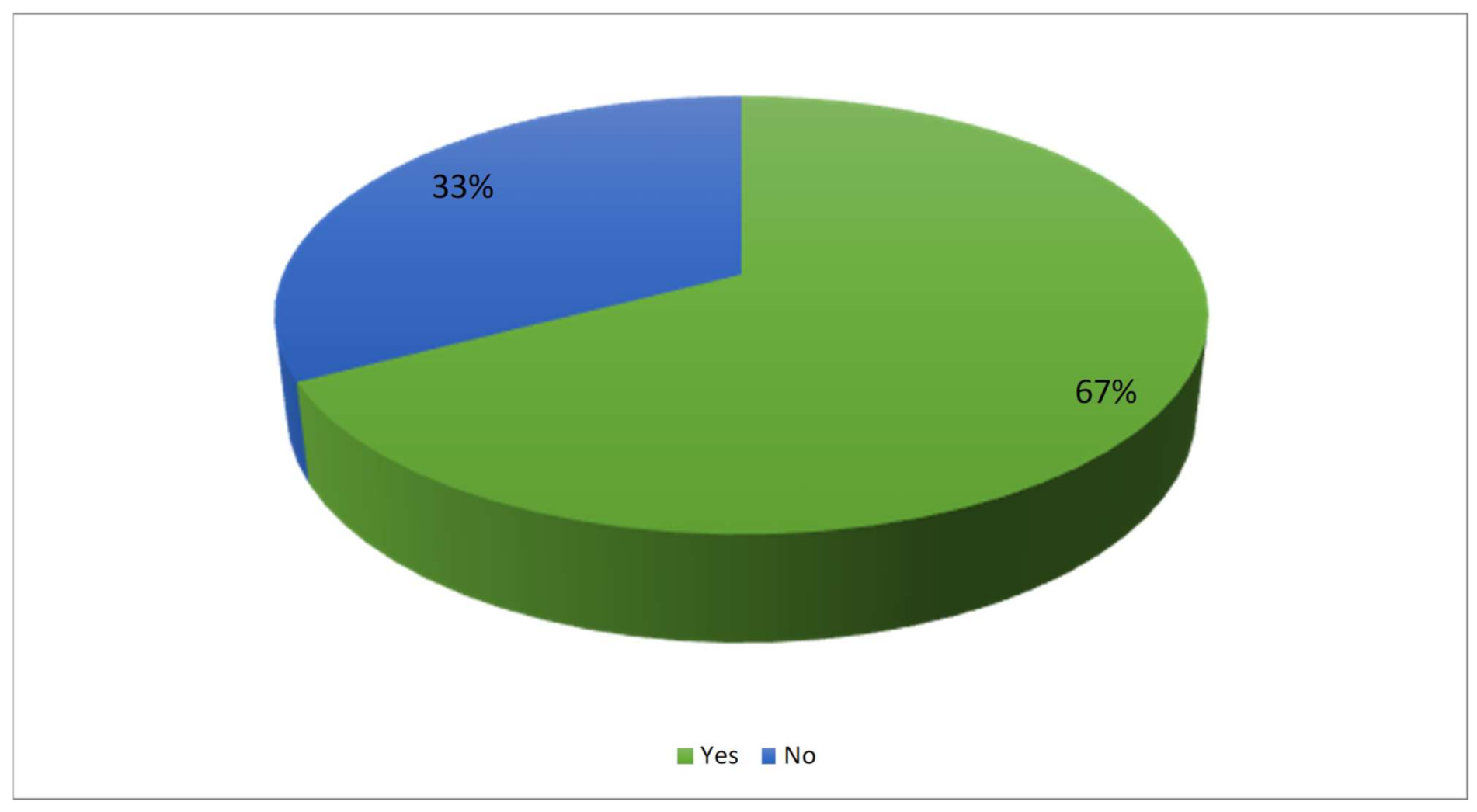 Exploring the Effects of Carpooling on Travelers’ Behavior during the ...