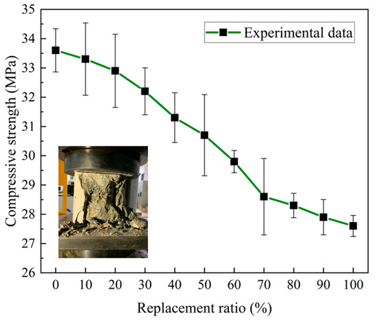 Micromechanics-Based Prediction Models and Experimental Validation on ...