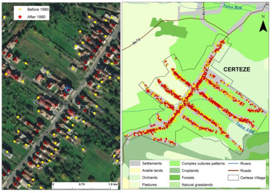 Sustainability | Free Full-Text | Certeze Village: The Dilemma of ...