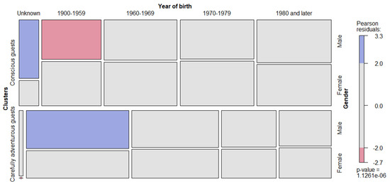 Lotus organizer 4-1 on windows 10 - kasapmacro