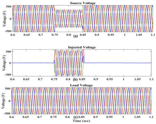 Power Quality Improvement Using Distributed Power Flow Controller with BWO-Based FOPID Controller
