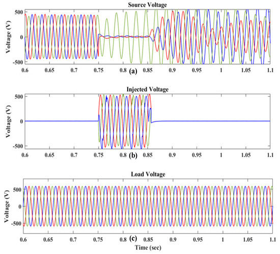 Power Quality Improvement Using Distributed Power Flow Controller with BWO-Based FOPID Controller