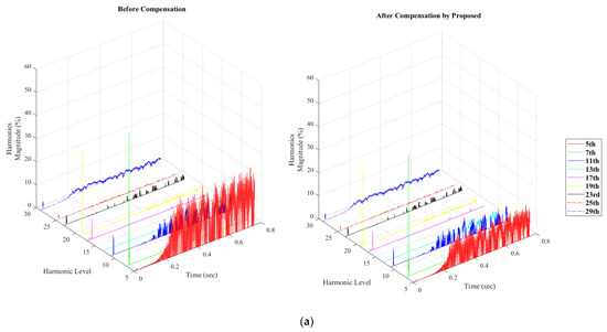 Power Quality Improvement Using Distributed Power Flow Controller with BWO-Based FOPID Controller