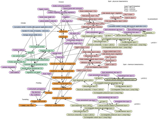 A Risk-Based Approach to Mine-Site Rehabilitation: Use of Bayesian ...