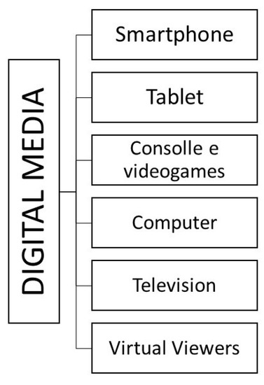 Effective Strategies for Promoting Physical Activity through the Use of ...