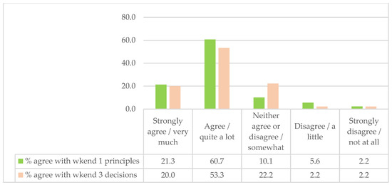 The Scope of Climate Assemblies: Lessons from the Climate Assembly UK