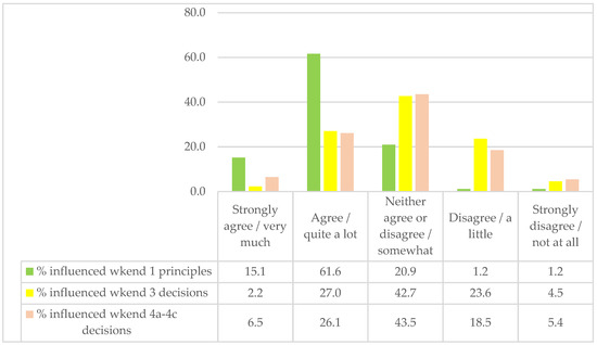 The Scope of Climate Assemblies: Lessons from the Climate Assembly UK