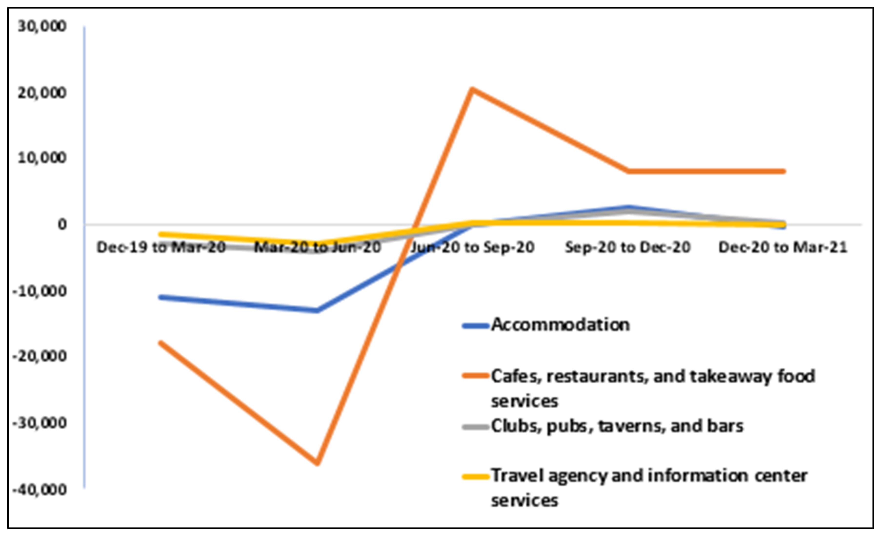Sustainability | Free Full-Text | Effects of COVID-19 on the Australian ...
