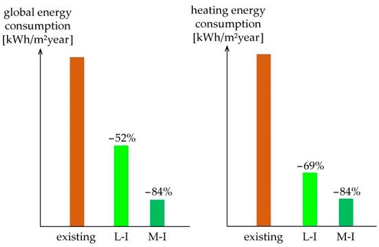 An Integrated Approach to Improve Seismic and Energetic Behaviour of RC ...