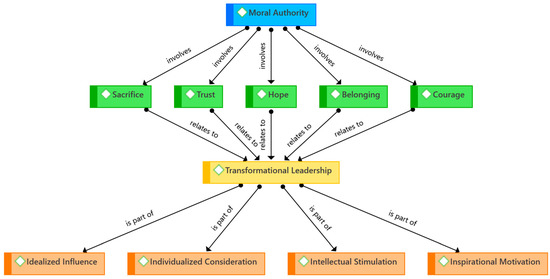 Sustainability | Free Full-Text | Greta Thunberg and the Generation of ...