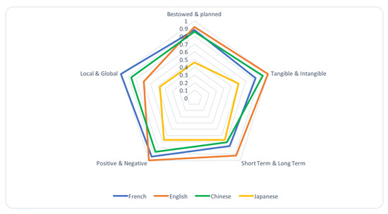 Language Relativity in Legacy Literature: A Systematic Review in ...