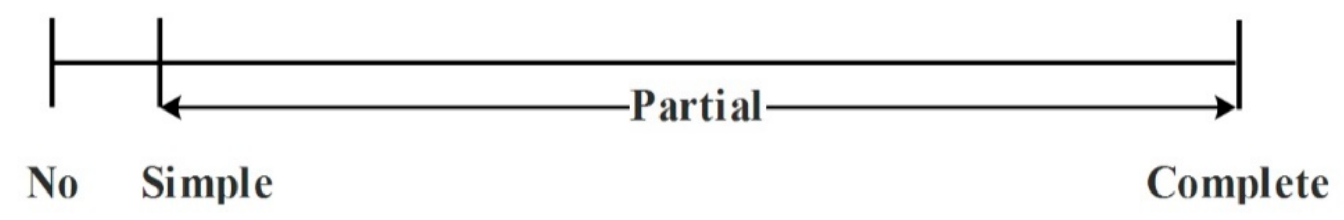 Measurement Quality Appraisal Instrument for Evaluation of Walkability ...