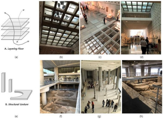 Representational and Authentic: Sustainable Heritage Message through ...