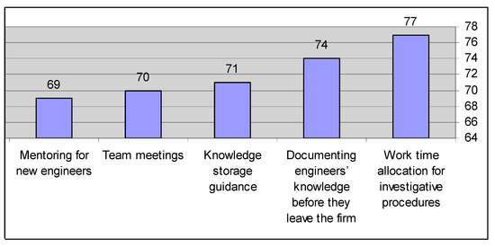 Knowledge Management Infrastructure Framework for Enhancing Knowledge ...