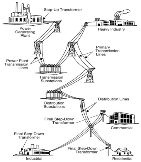 Reliability Enhancement of Electric Distribution Network Using Optimal ...