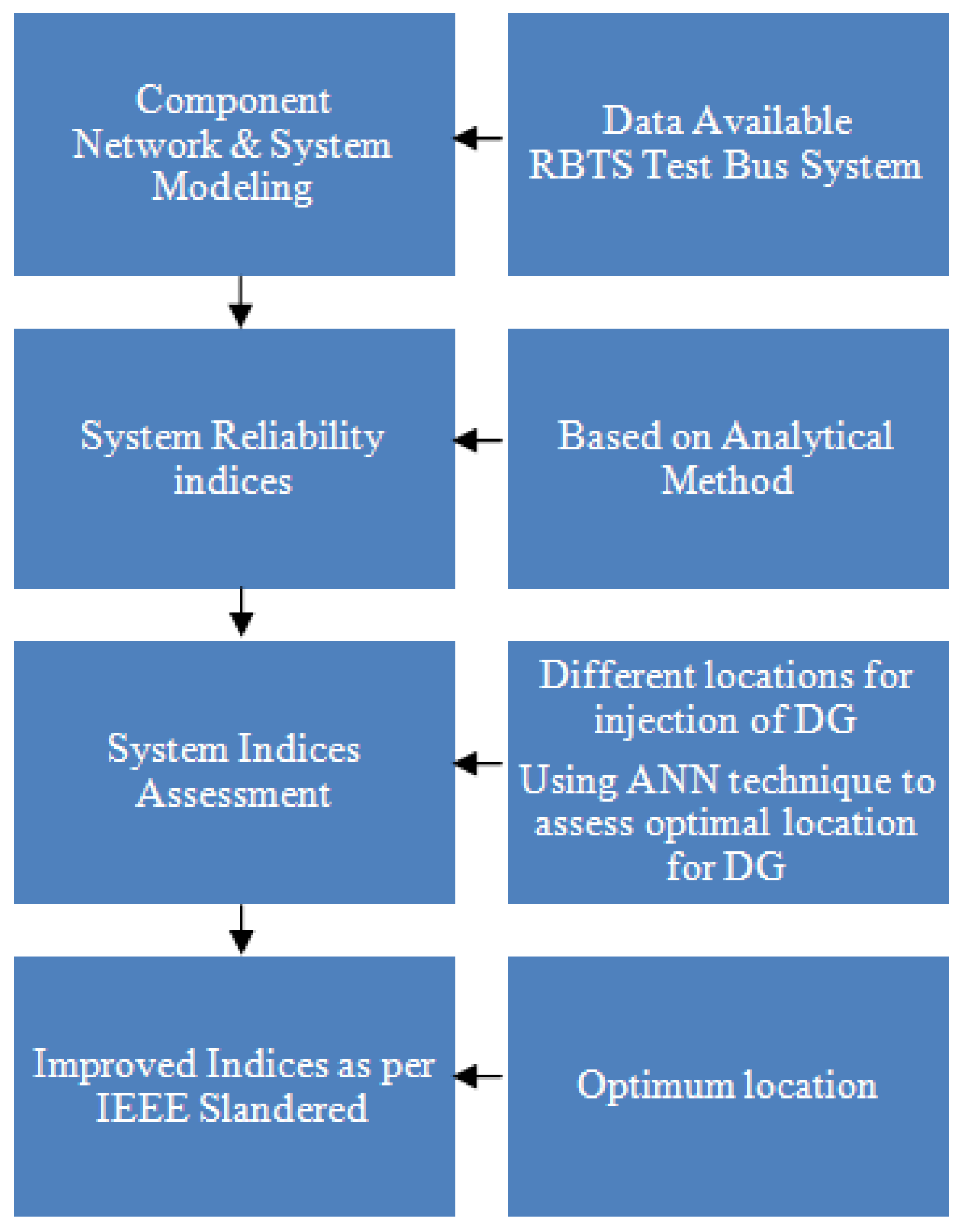 Reliability Enhancement of Electric Distribution Network Using Optimal ...