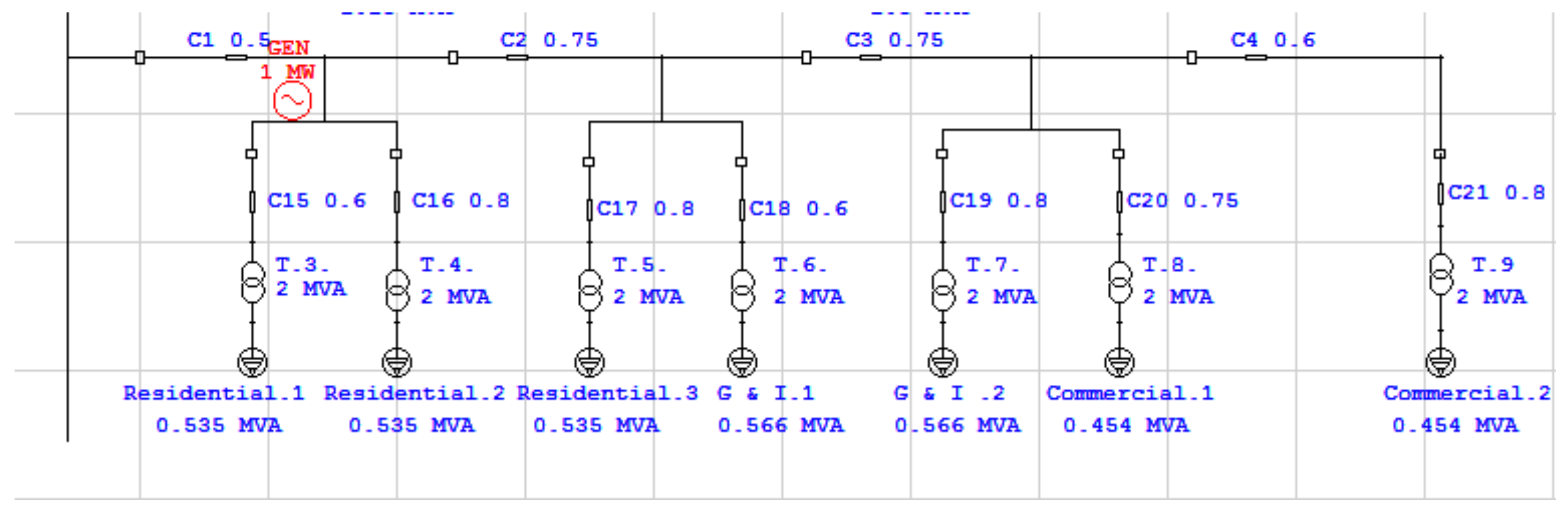 Reliability Enhancement of Electric Distribution Network Using Optimal ...