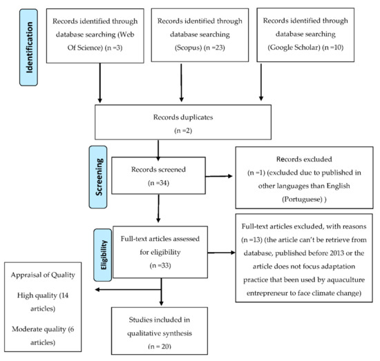 Sustainability | Free Full-Text | A Systematic Review on Adaptation ...