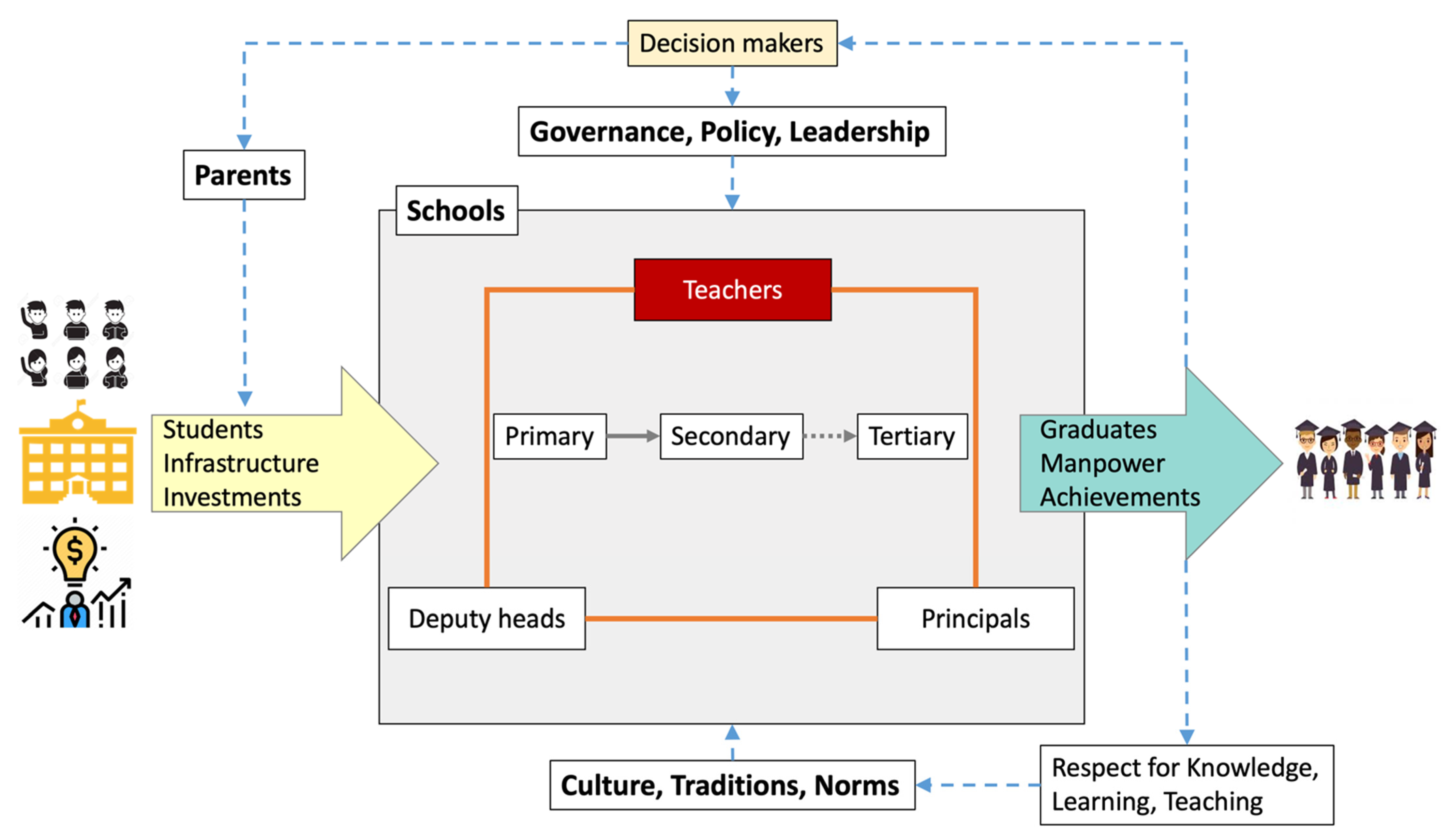 Education as a Critical Factor of Sustainability: Case Study in Qatar ...