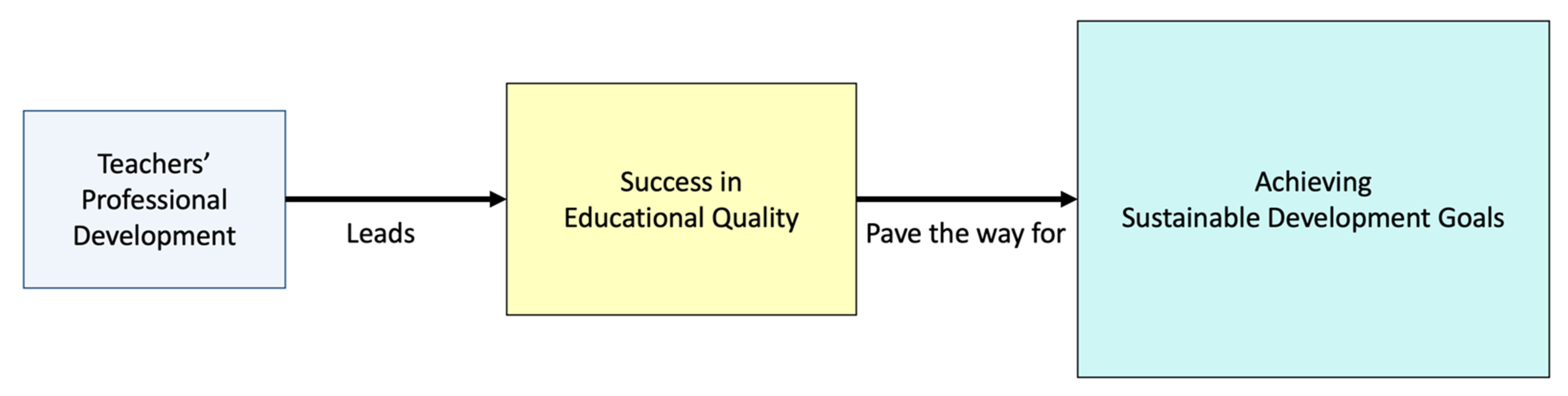 Education as a Critical Factor of Sustainability: Case Study in Qatar ...