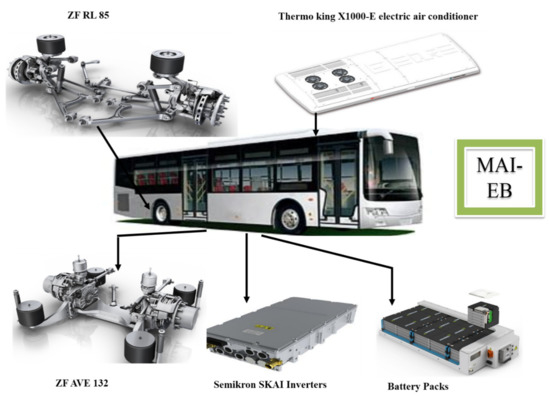 Sustainability | Free Full-Text | Electric Buses in Malaysia: Policies ...