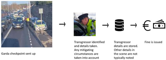 Ethical AI for Automated Bus Lane Enforcement