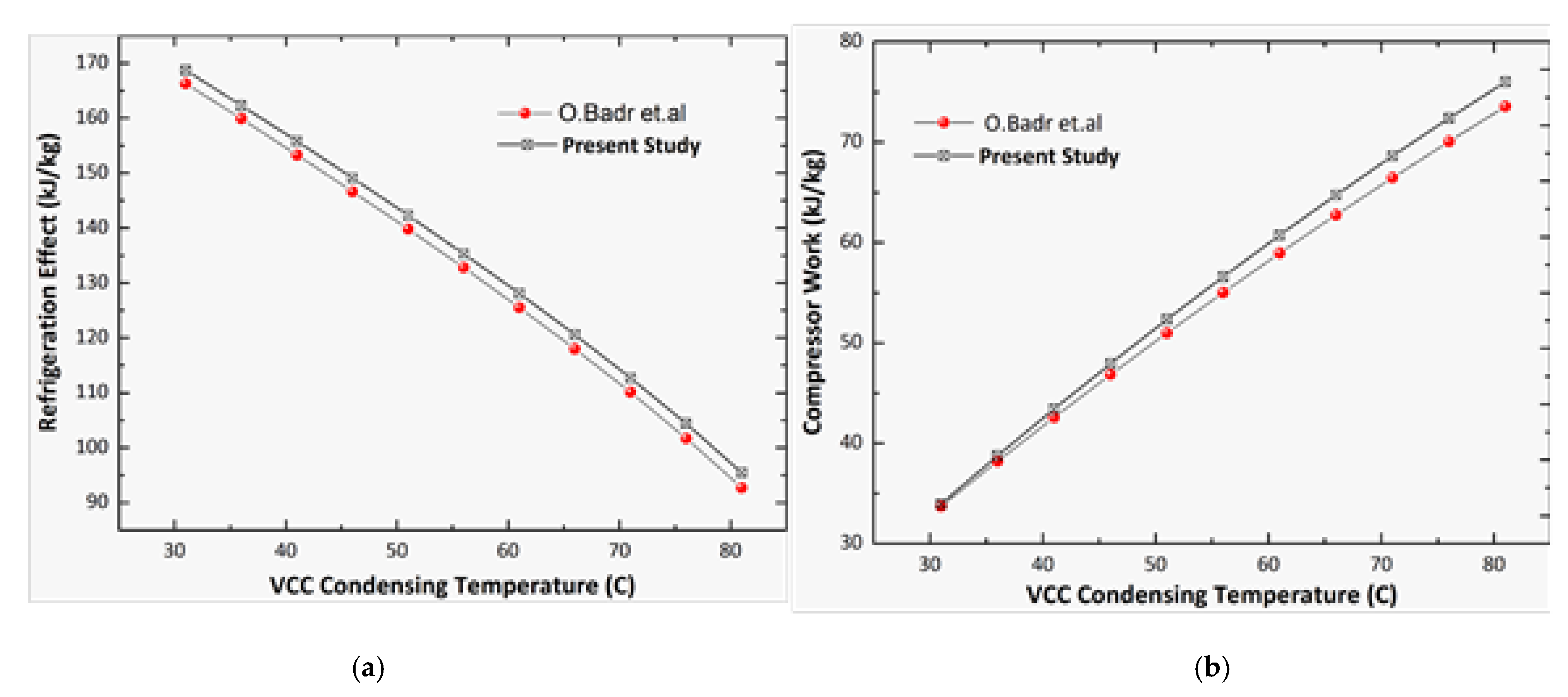 Performance Assessment and Working Fluid Selection for Novel Integrated ...