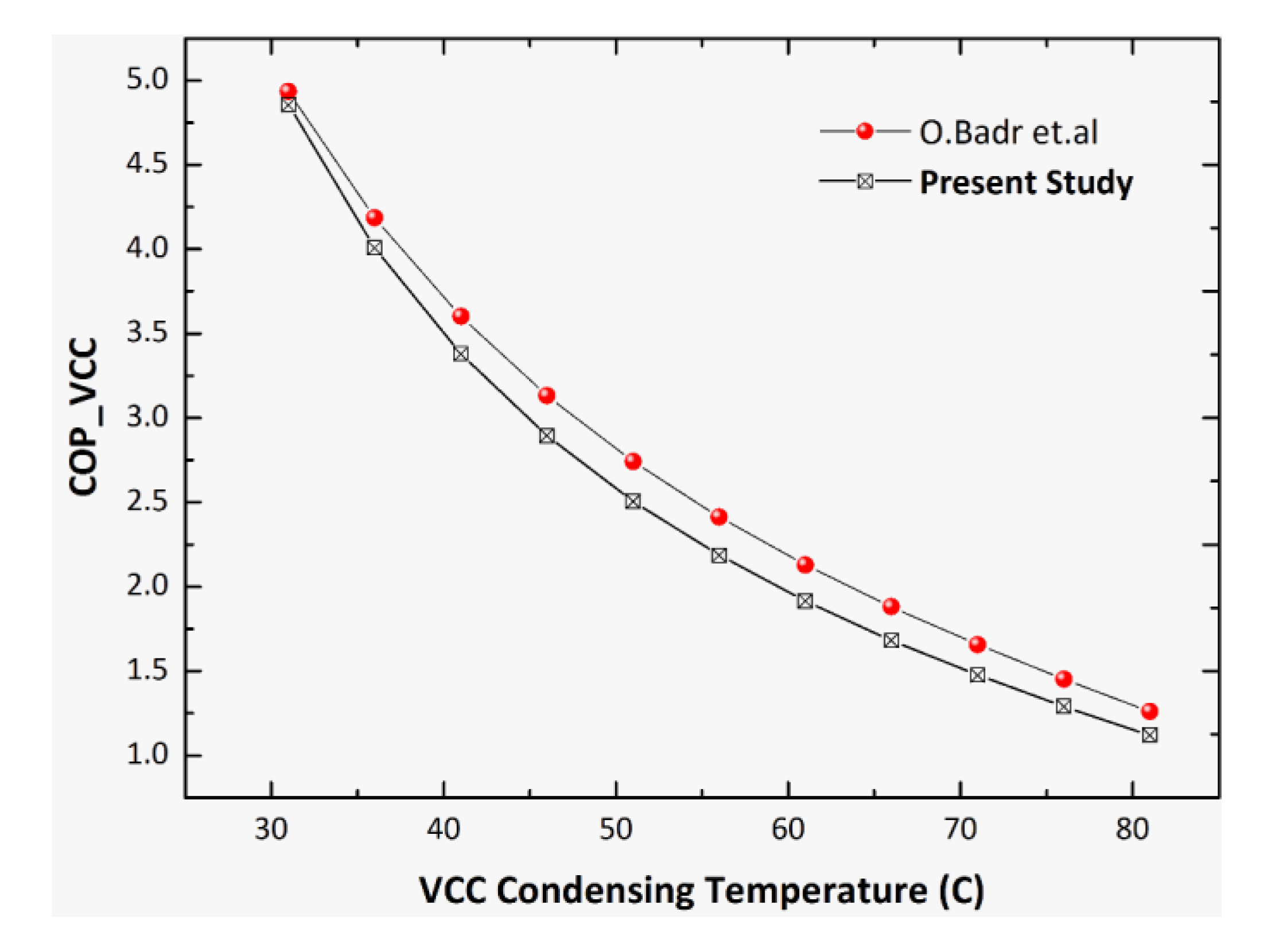 Performance Assessment and Working Fluid Selection for Novel Integrated ...