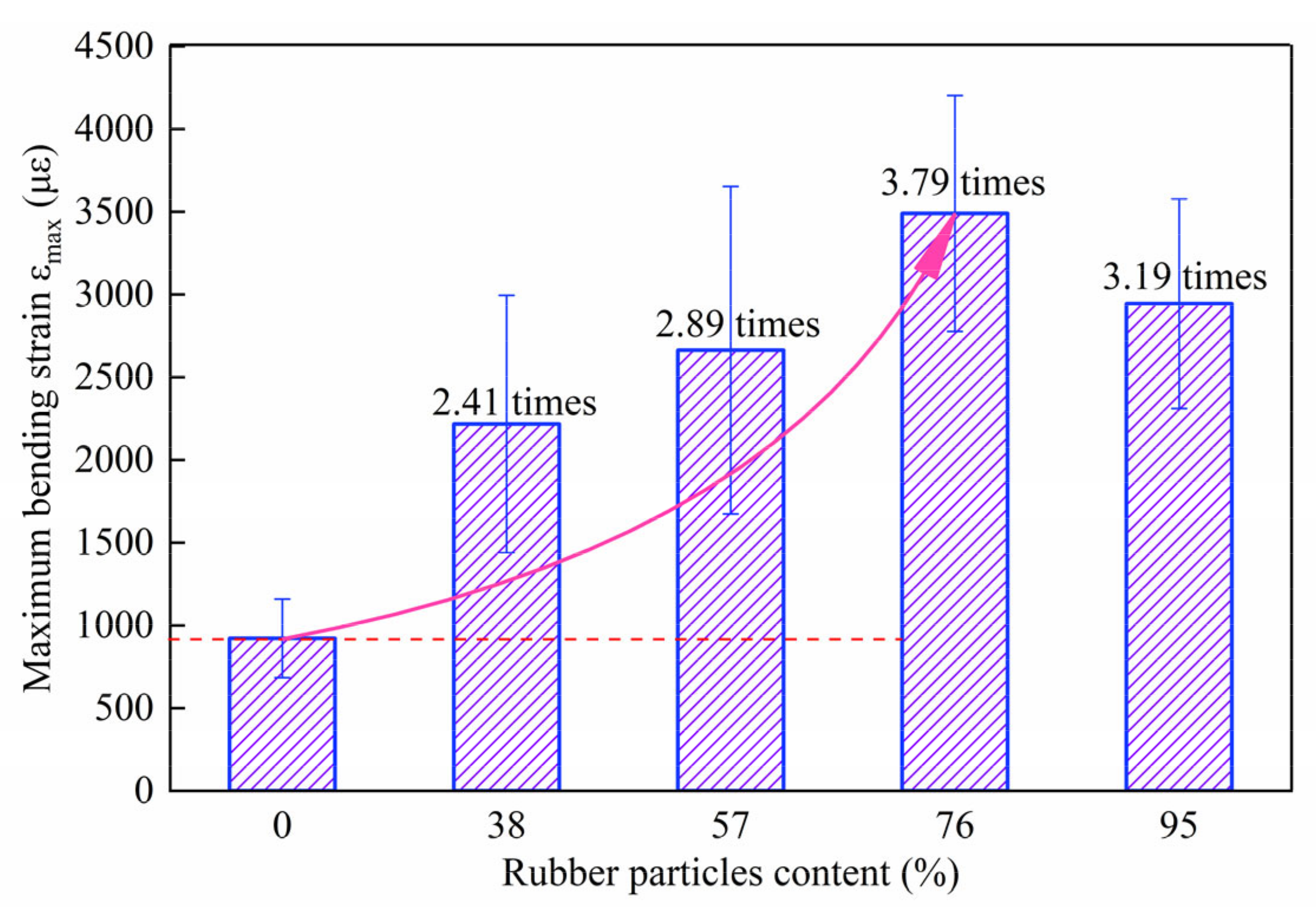 Durability and Sustainability of Cement-Stabilized Materials Based on ...