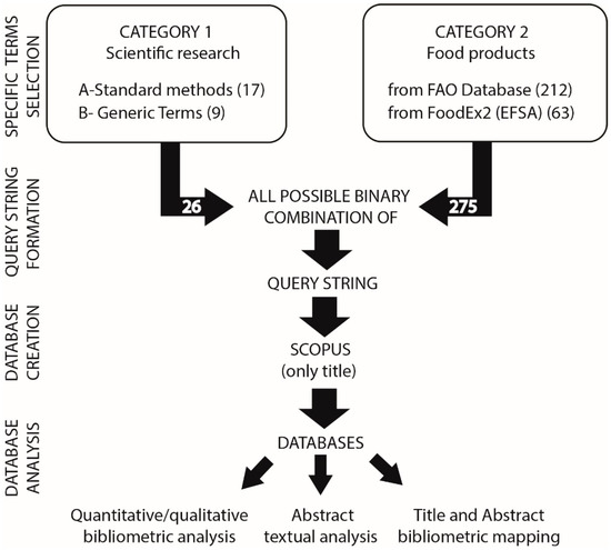 Evolution of the Global Scientific Research on the Environmental Impact ...