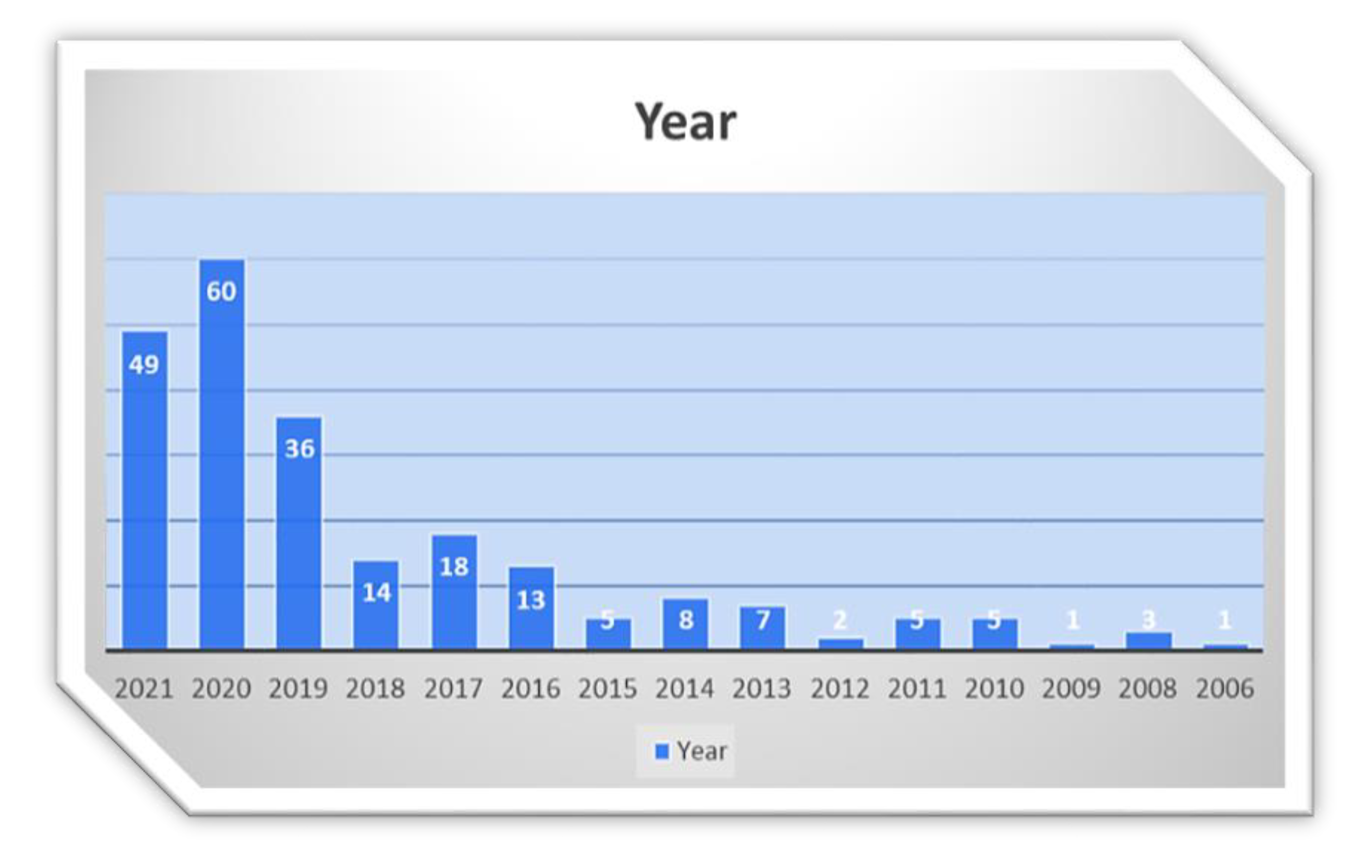 Current Status and Emerging Trends on the Adaptive Reuse of Buildings ...