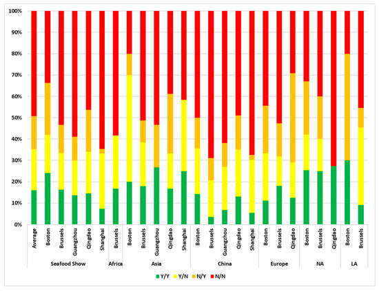 Global Seafood Trade: Insights in Sustainability Messaging and Claims ...