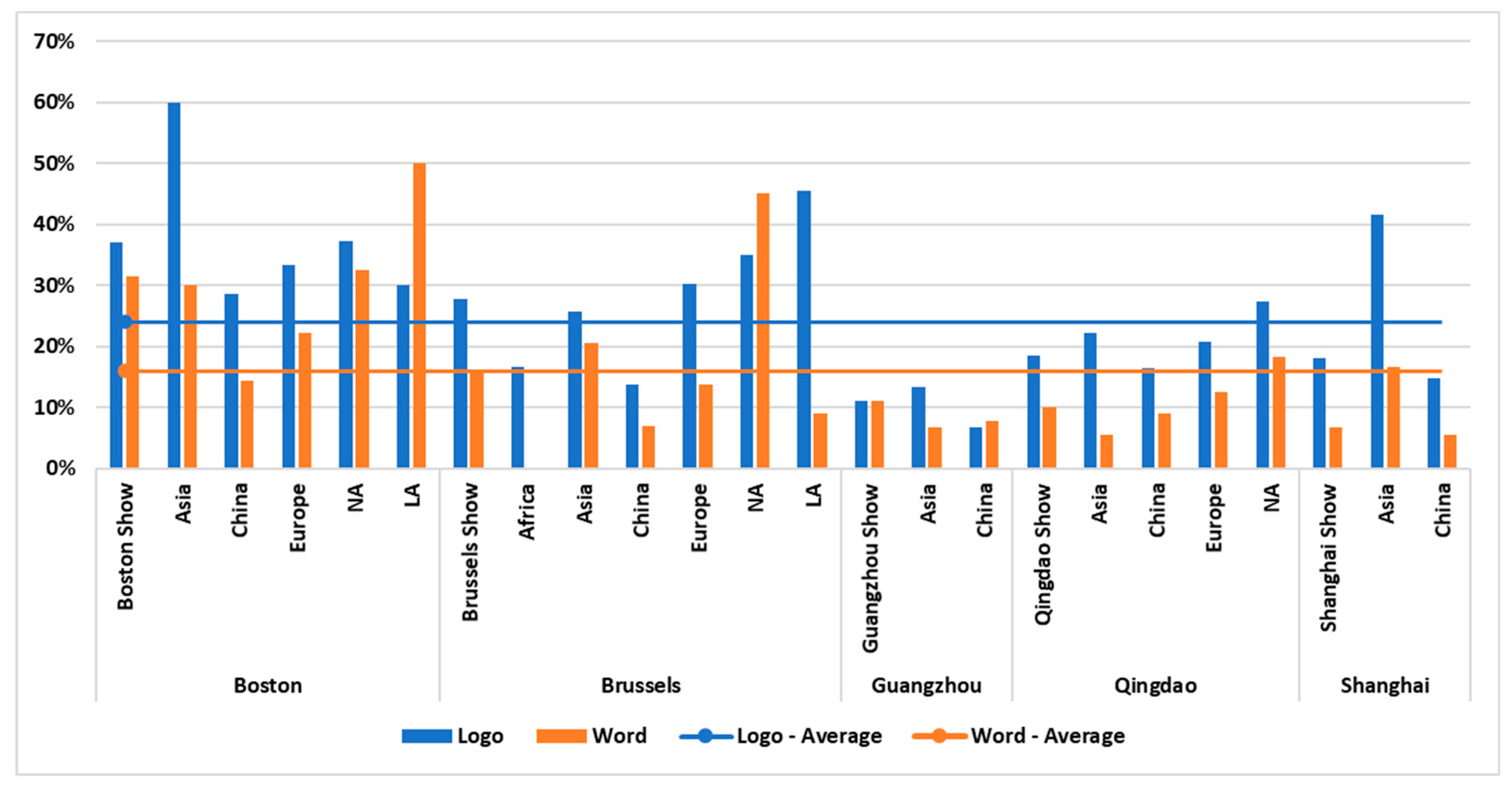 Global Seafood Trade: Insights in Sustainability Messaging and Claims ...