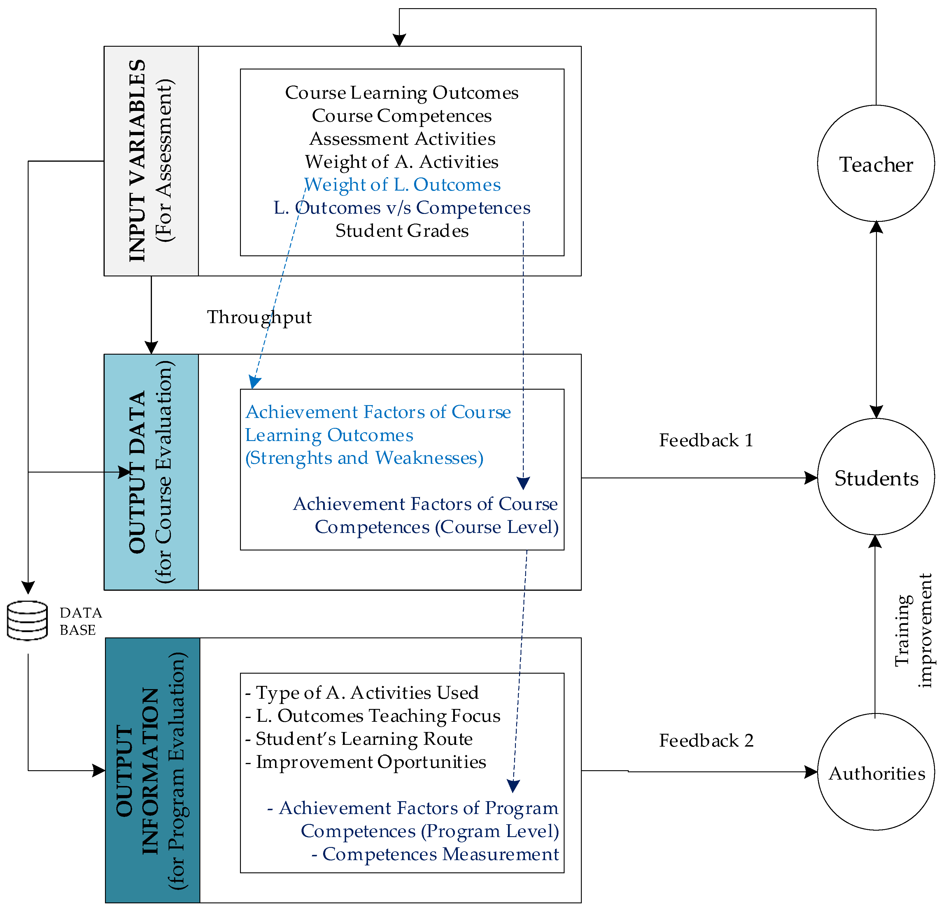 Strategy for the Evaluation and Monitoring of Competencies in ...