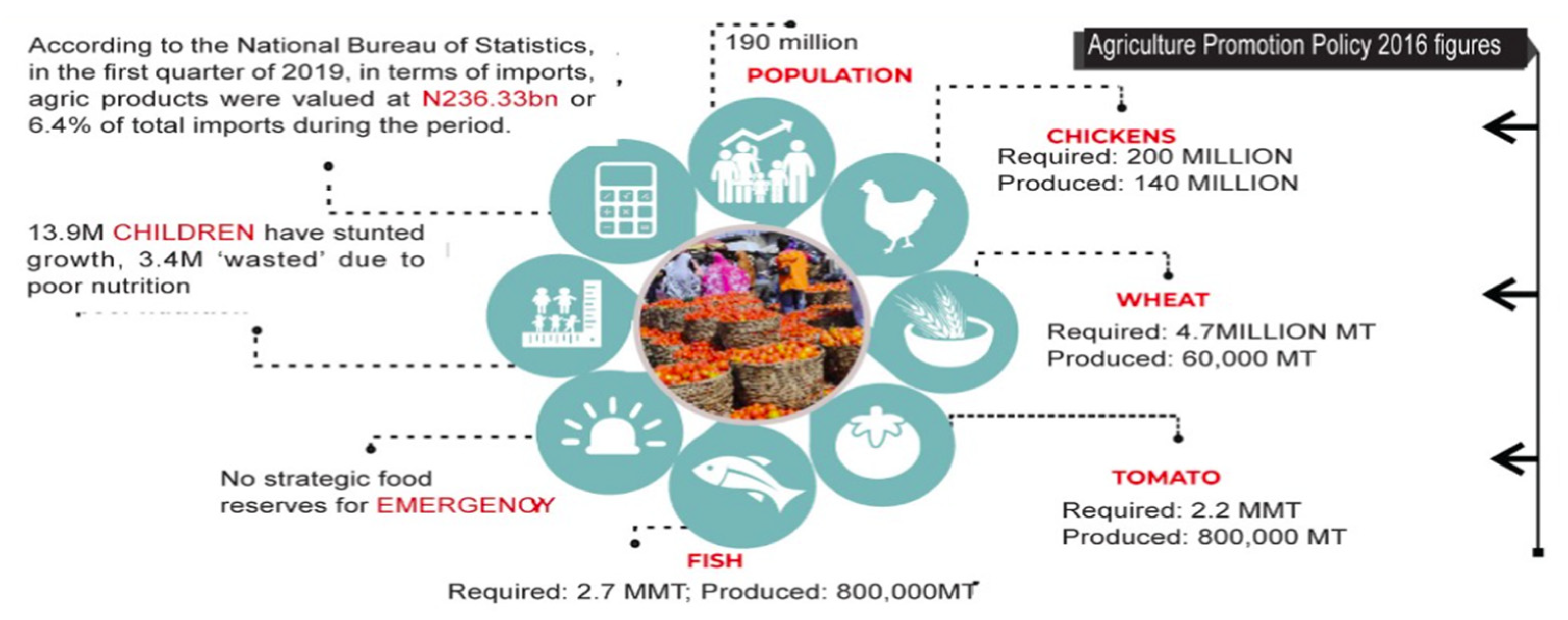 Food Security Sustainability: A Synthesis of the Current Concepts and ...
