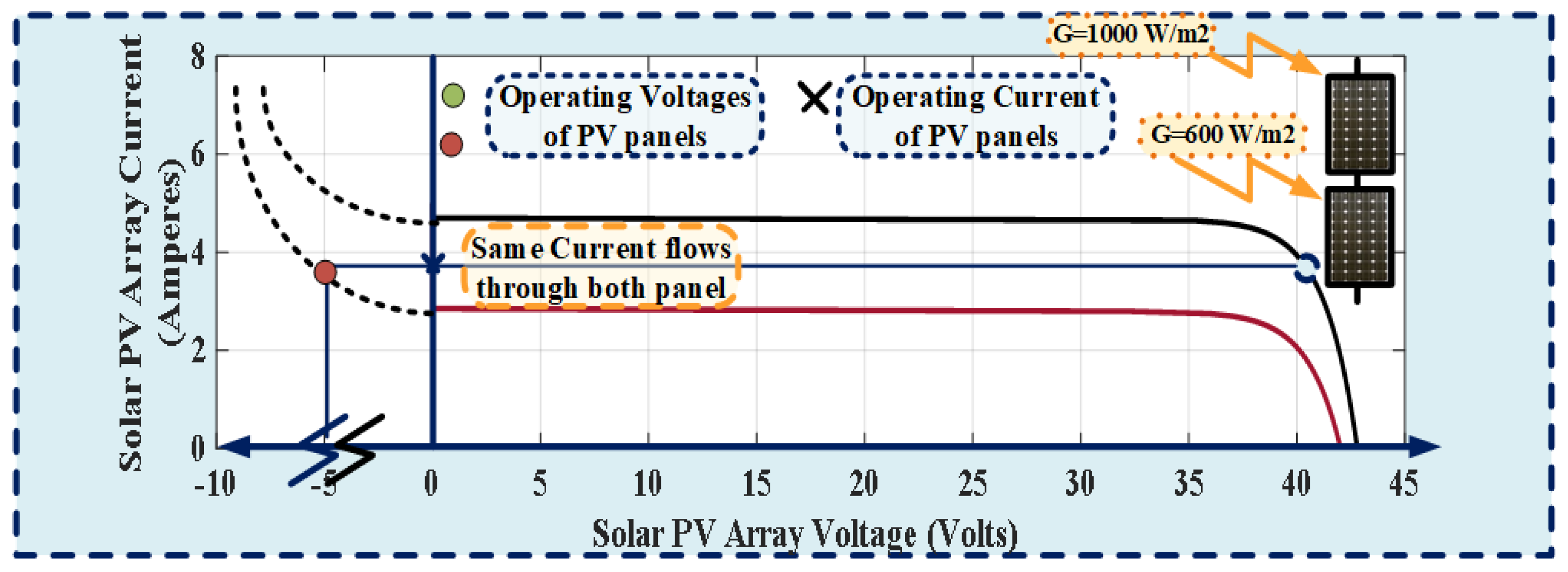 Jellyfish Search Optimization Algorithm for MPP Tracking of PV System